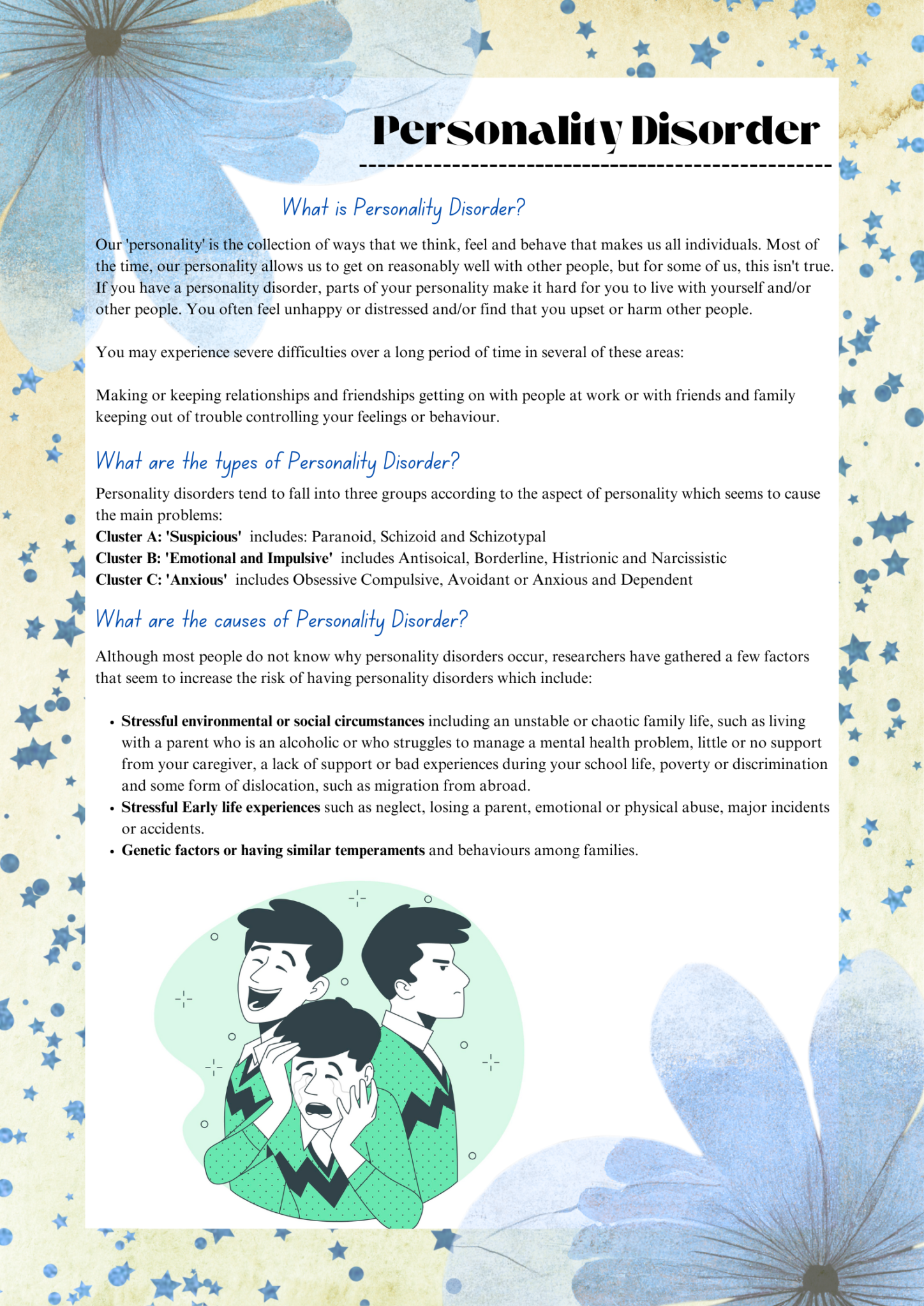Personality Disorder - Psychological Health & Wellness Care | PHWC
